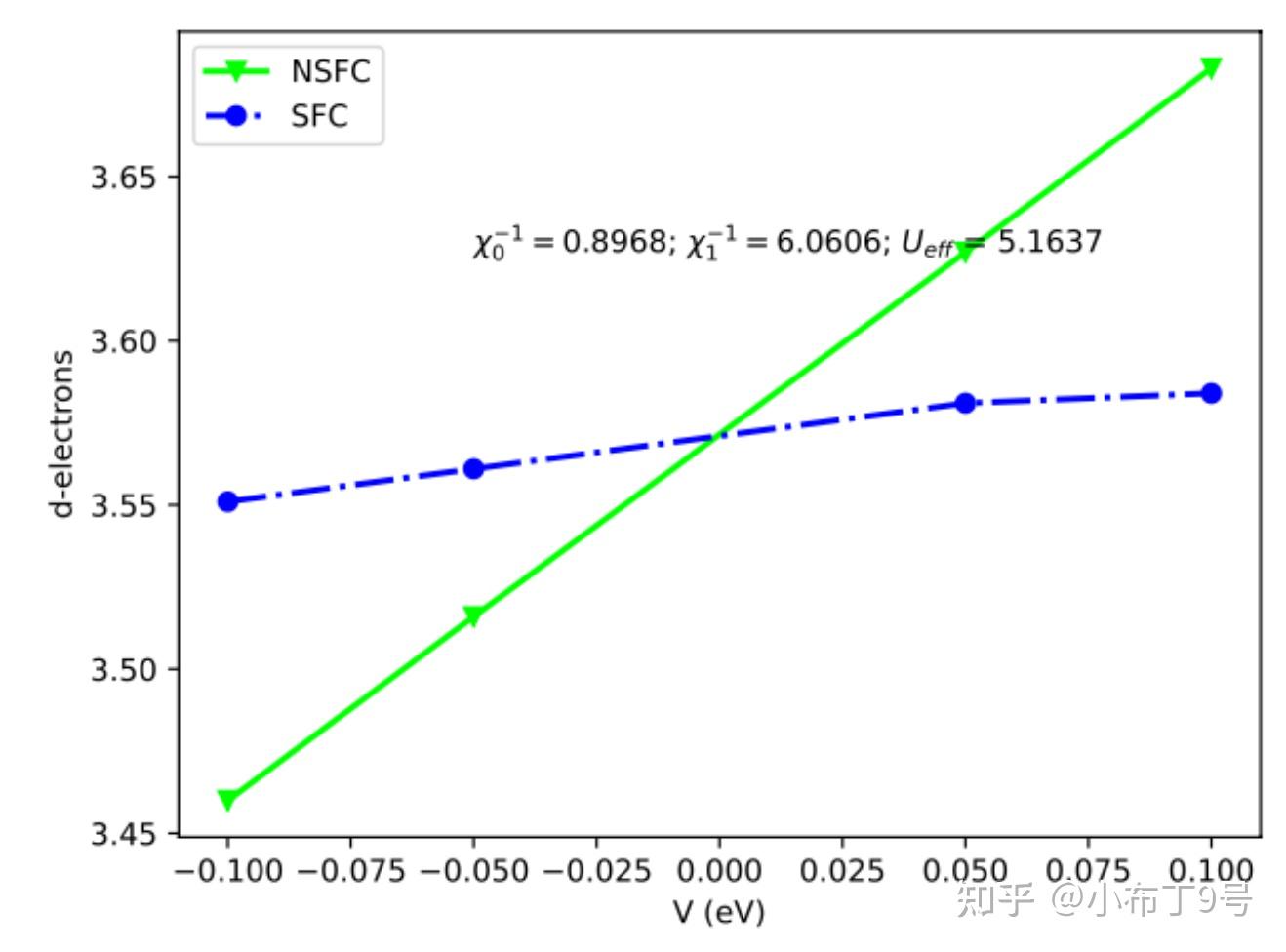 线性响应理论计算Hubbard U - 知乎