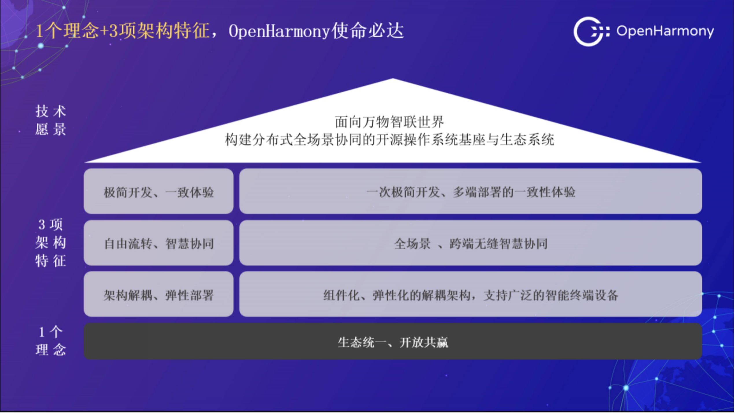 对话OpenHarmony专家：操作系统如何构建数字未来？ - 知乎