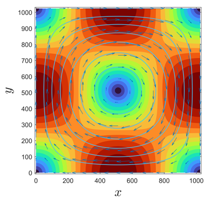 2维PIV仿真——粒子图像生成、PIV图像处理和计算，（附代码） - 知乎