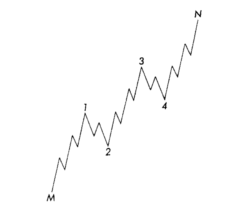 五浪理论深度剖析（二） - 知乎