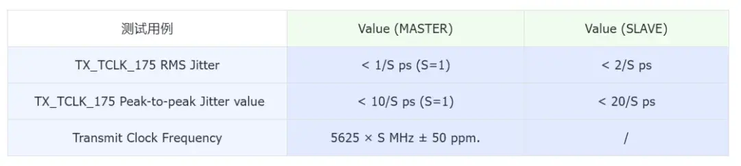 前沿技术丨万兆车载以太网，PMA测试这样做！ - 知乎