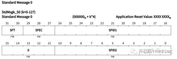 基于Tricore的CANFD入门工程 - 知乎