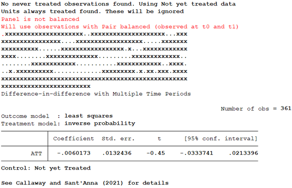 【Stata 18新功能】如何针对CSDID进行安慰剂检验：didplacebo命令介绍（下） - 知乎