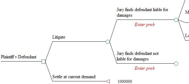 开始 - 在TreeAge中构建决策树模型 - 知乎