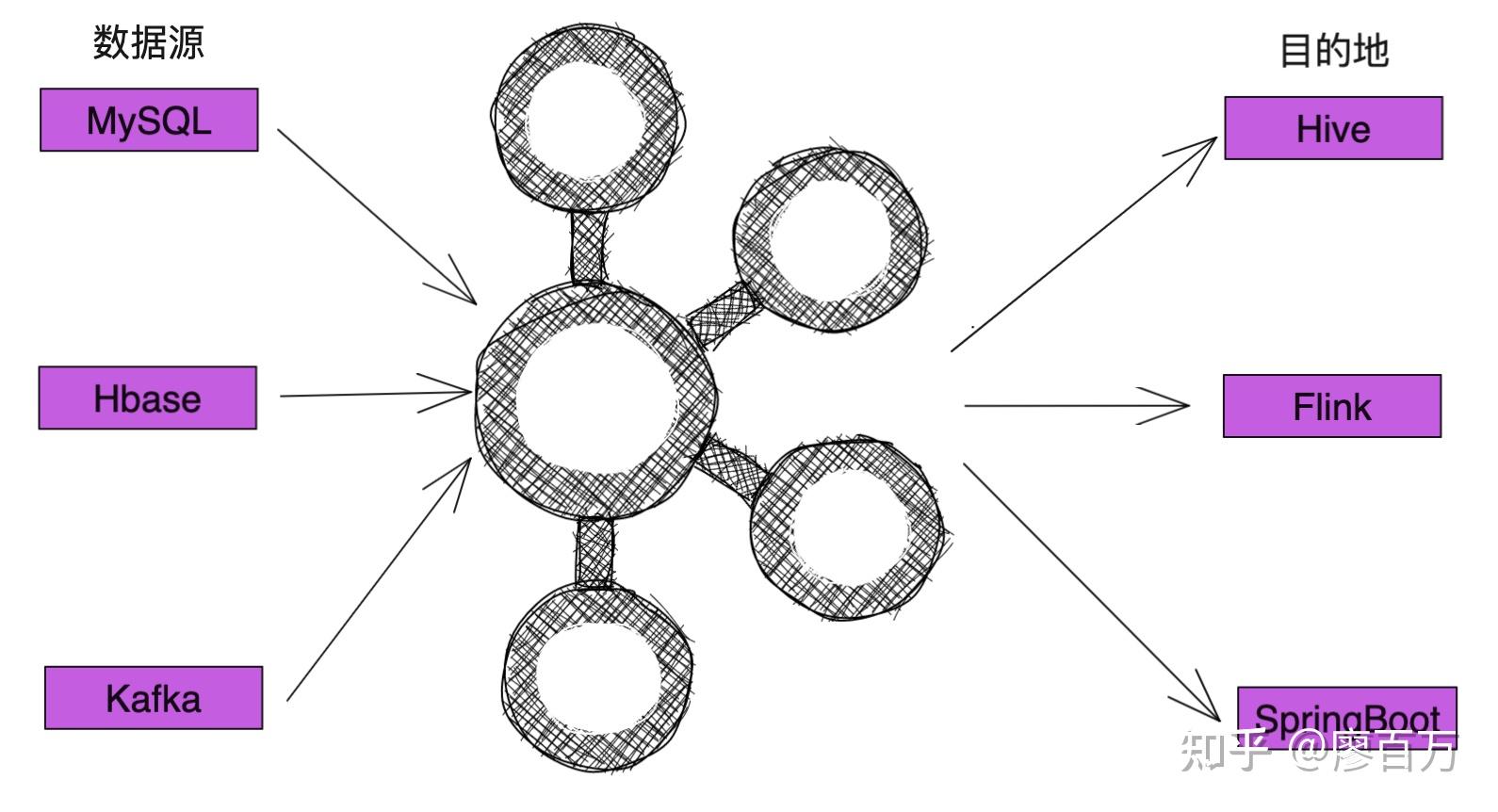 《Apache Kafka 知其然，知其所以然》No.1-入门-kakfa概述 - 知乎