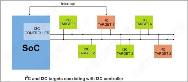 彻底搞懂IIC总线（7）I2C总线硬件电气连接 - 知乎