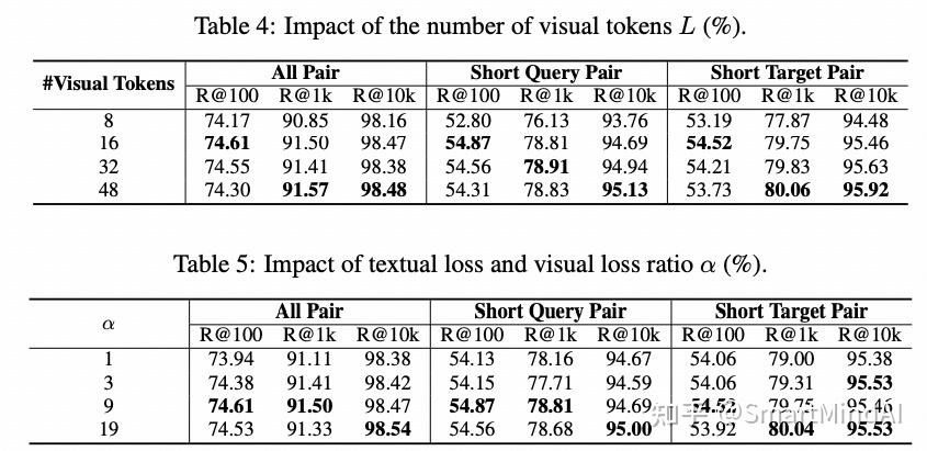 2024小红书：NoteLLM-2-融合多模态大模型，赋能推荐系统 - 知乎