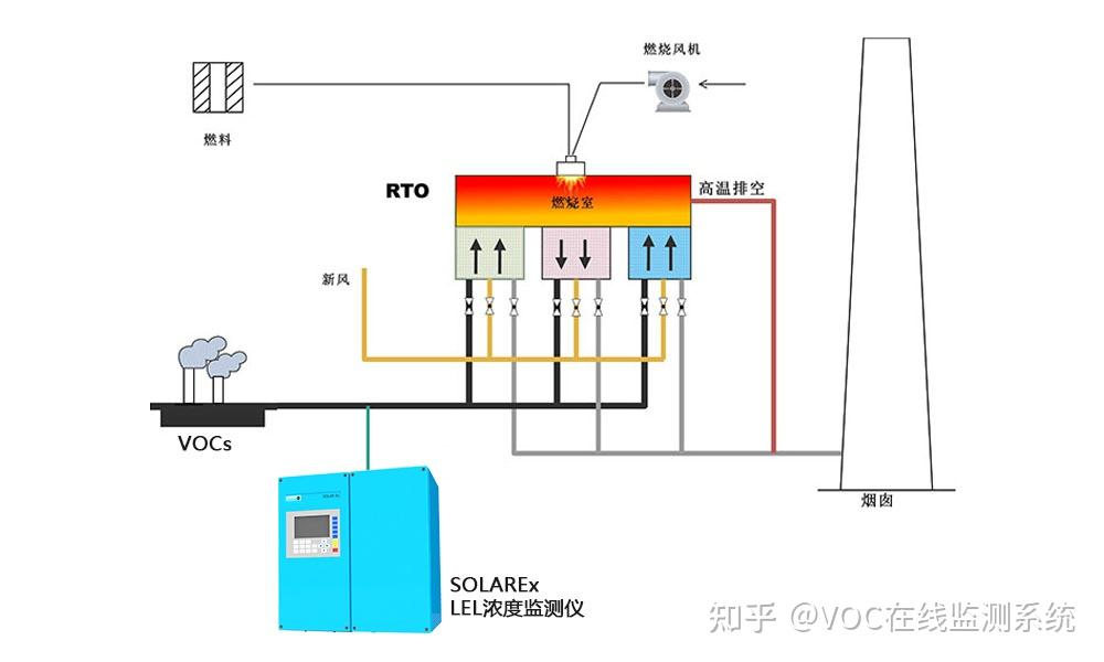 SOLAREx系列FTA可燃气体分析仪在RTO前端的重要作用 - 知乎