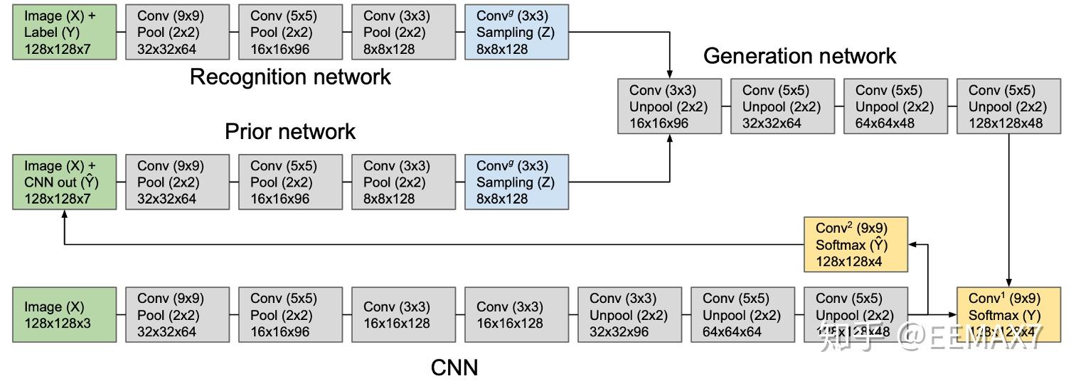 CVAE (Conditional VAE) - 知乎