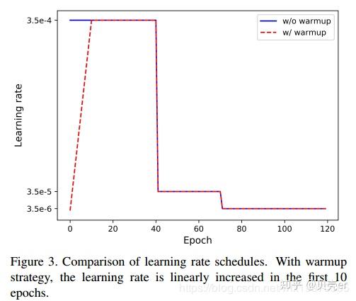 小白入门系列—— ReID(二)：baseline构建：基于PyTorch的全局特征提取网络 - 知乎