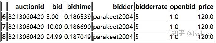 Pandas SettingwithCopy 警告解决方案 - 知乎