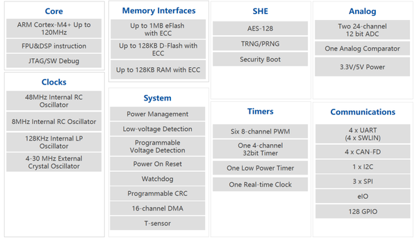 AutoChips首款功能安全MCU芯片AC7840x已陆续送样 - 知乎