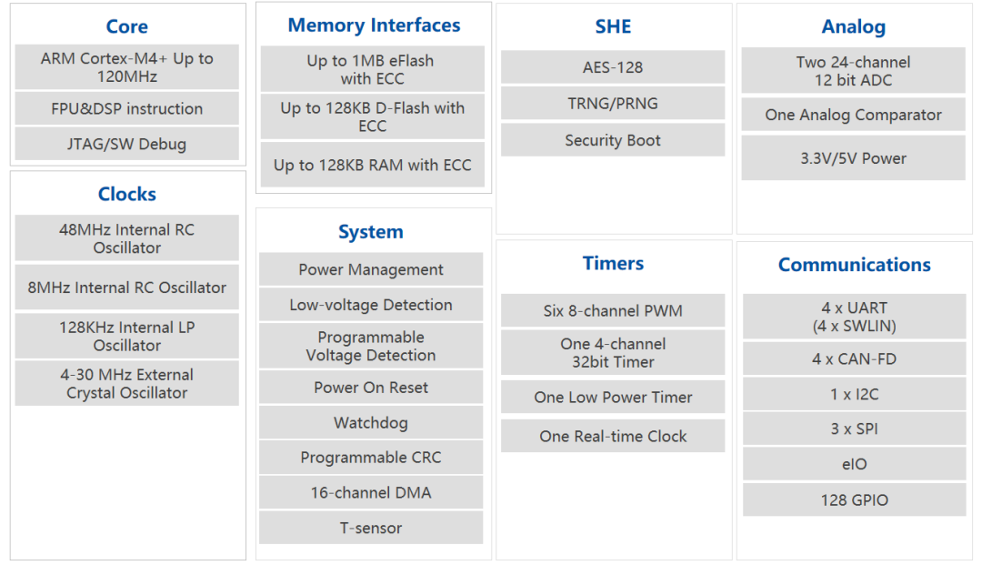 AutoChips首款功能安全MCU芯片AC7840x已陆续送样 - 知乎