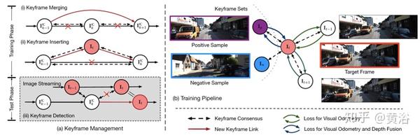 推荐一些视觉SLAM的深度学习方法（上） - 知乎
