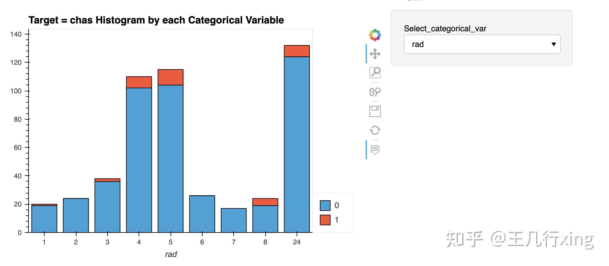 【Python-可视化】自动化画图神器 AutoViz 包介绍 - 知乎