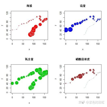 【R语言】在生态环境领域中的应用 - 知乎
