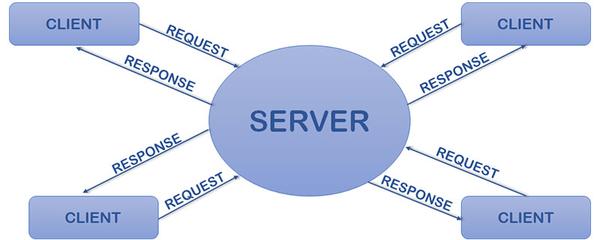 什么是C/S架构？与B/S架构有什么区别？ - 知乎