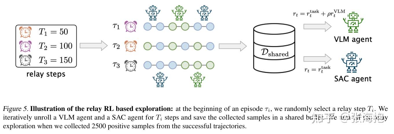 【具身智能 317】VLA+RL - 知乎