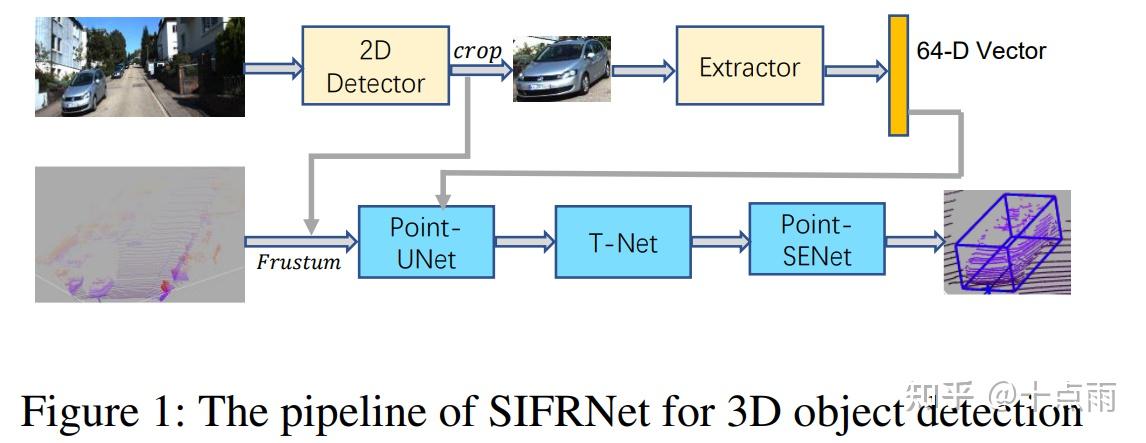 【论文综述 | 业界方案】自动驾驶多模态传感器融合 - 知乎