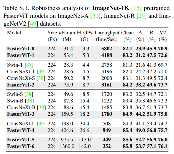 YoloV8改进策略：基于分层注意力的FasterViT，让YoloV8实现性能的飞跃 - 知乎