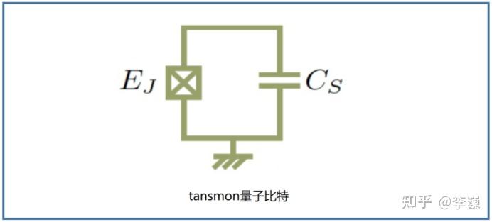 超导量子计算机 - 知乎