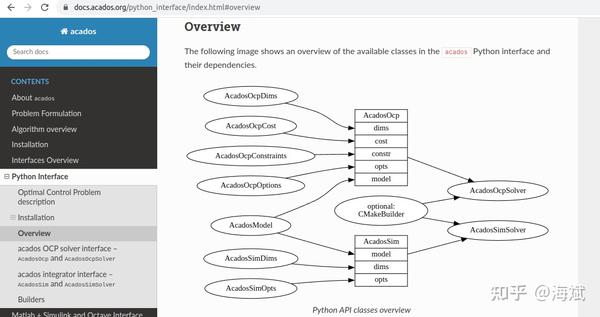 openpilot分析(4)—规划结果的MPC再优化 - 知乎