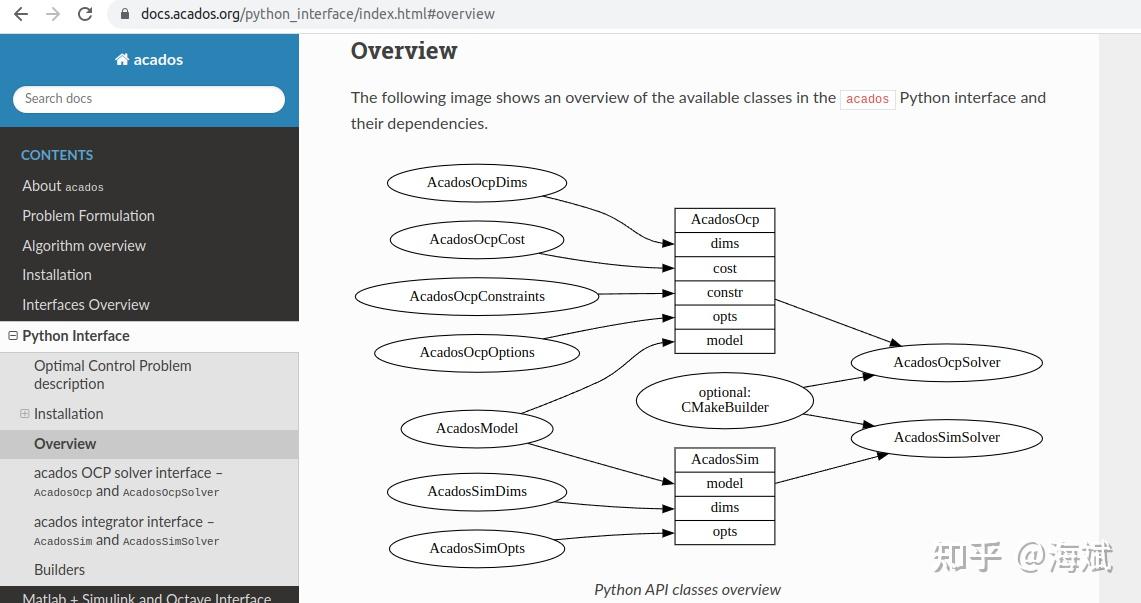 openpilot分析(4)—规划结果的MPC再优化 - 知乎