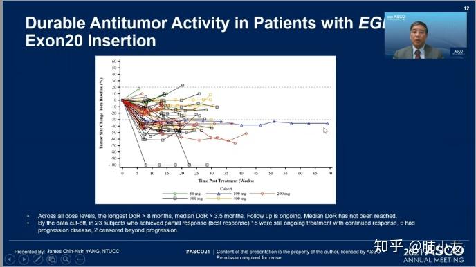 DZD9008详解！值得期待的EGFR 20ins新药，JNJ-372耐药也有效！ - 知乎