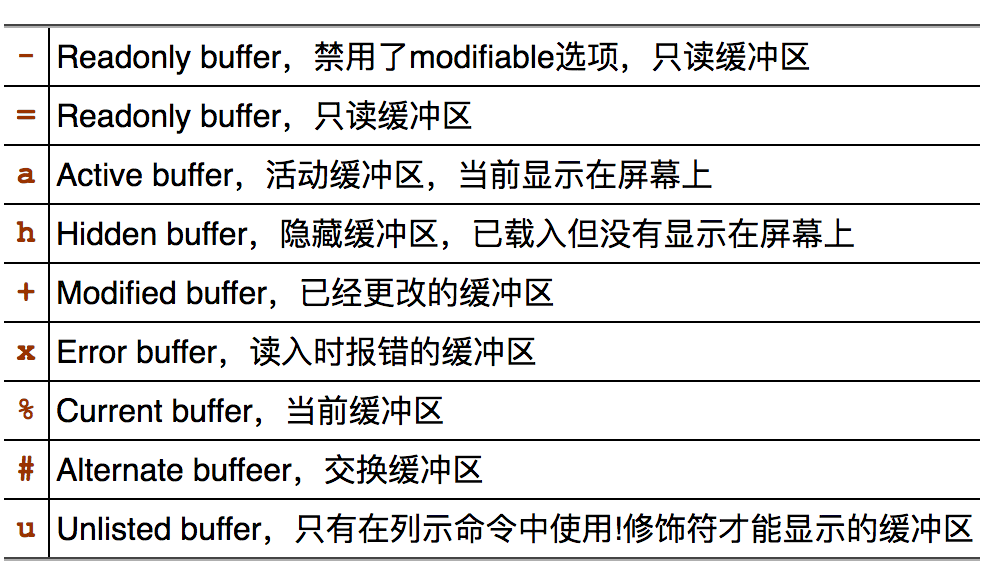 VIM学习笔记 缓冲区 (Buffers) - 知乎