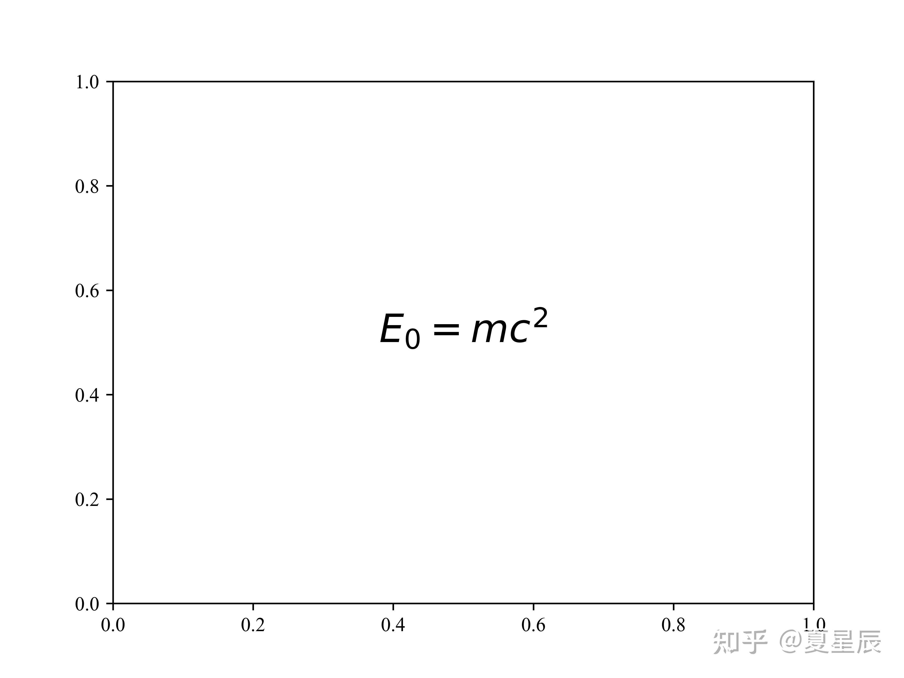 利用 Python 的 Matplotlib 画图时如何实现英文字体为新罗马（Times New Roman）而中文字体为宋体（SimSun ...