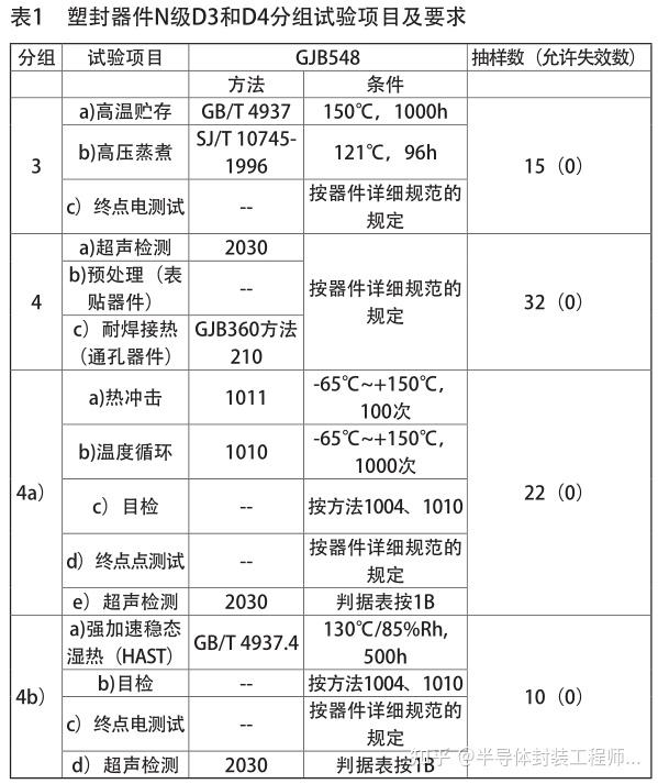 军用塑封元器件可靠性研究 - 知乎