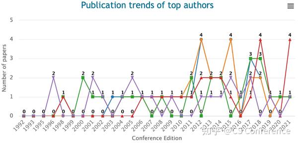USENIX Security'24 | 截稿在即，网络安全顶会！浙江大学徐文渊担任大会共同主席！ - 知乎