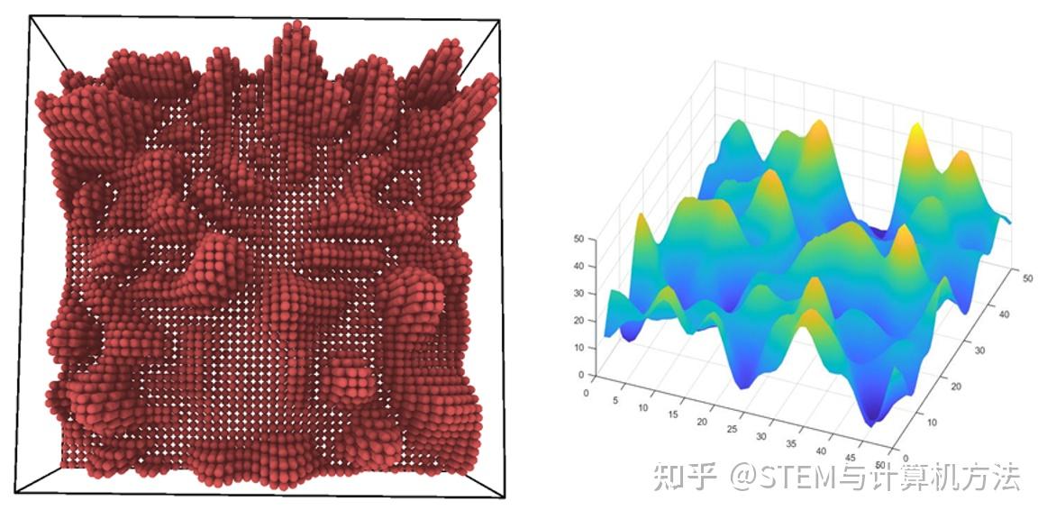 数值模拟案例：Lammps不同亲疏水性粗糙表面的润湿性为模拟 - 知乎