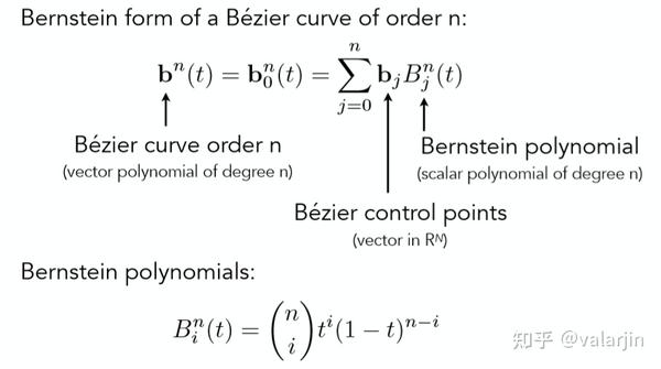 Graphics 09：几何02 — Curves曲线 and Surfaces曲面 - 知乎