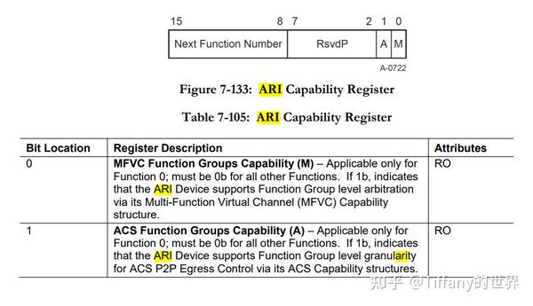 【PCIe】PCIe ARI介绍 - 知乎