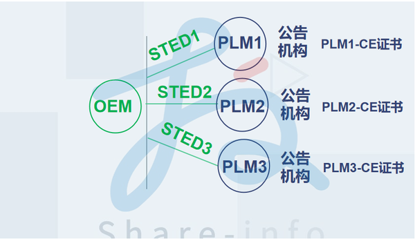 MDR下，OEM-PLM还是有操作性的 - 知乎