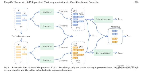 论文--意图识别主线-论文阅读记录01 - 知乎