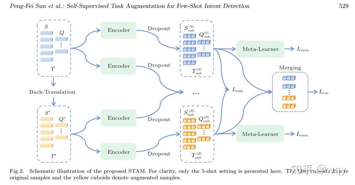 论文--意图识别主线-论文阅读记录01 - 知乎