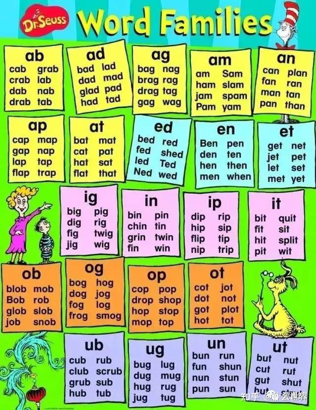 Word family “词族” - 知乎