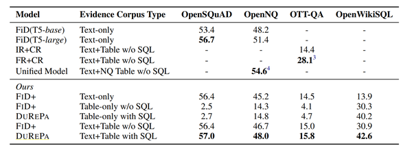 ODQA调研3：HybridQA - 知乎
