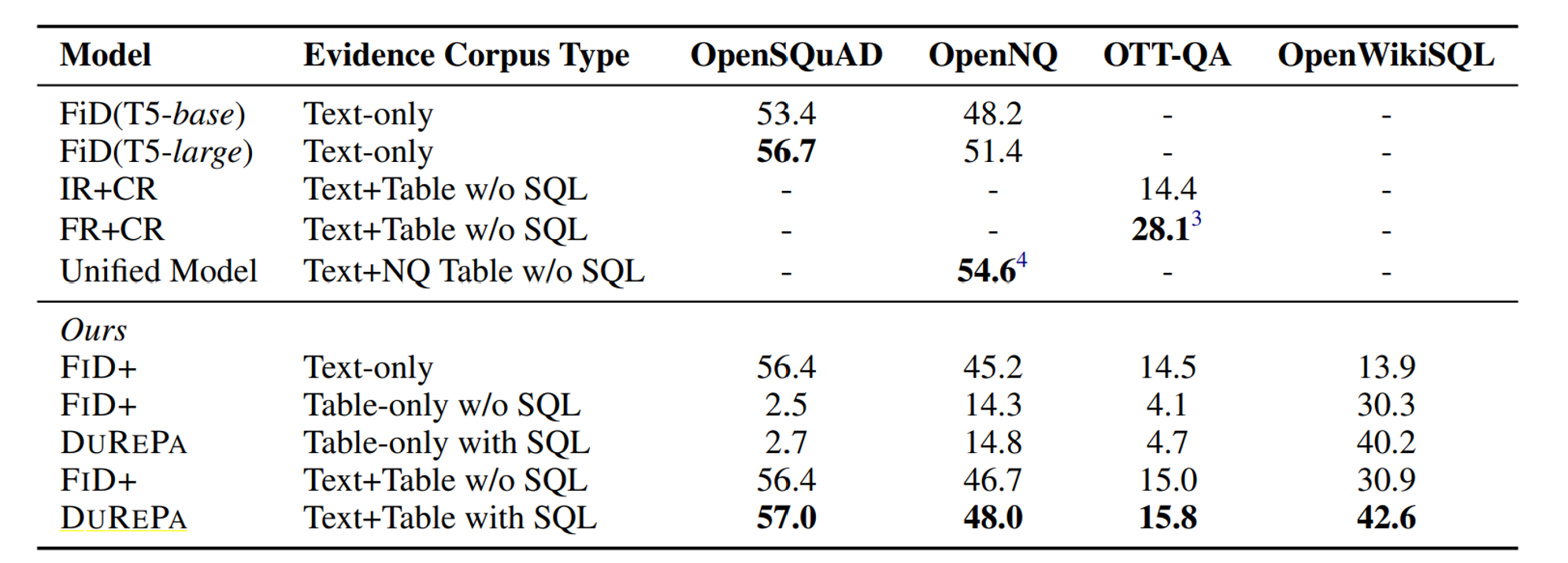 ODQA调研3：HybridQA - 知乎