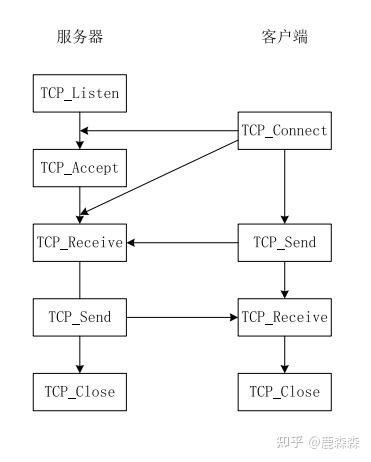 汇川PLC\Easy320网络通信应用——PLC网口转串口实例 - 知乎