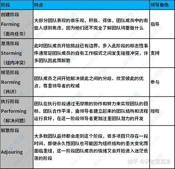 2022年NPDP认证考试知识点解析21：团队定义&塔克曼团队模型 - 知乎