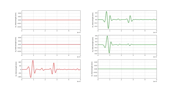 基于gprMax正演模拟 - 知乎