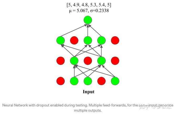 伪标签还能这样用？半监督力作UPS（ICLR 21）大揭秘！ - 知乎