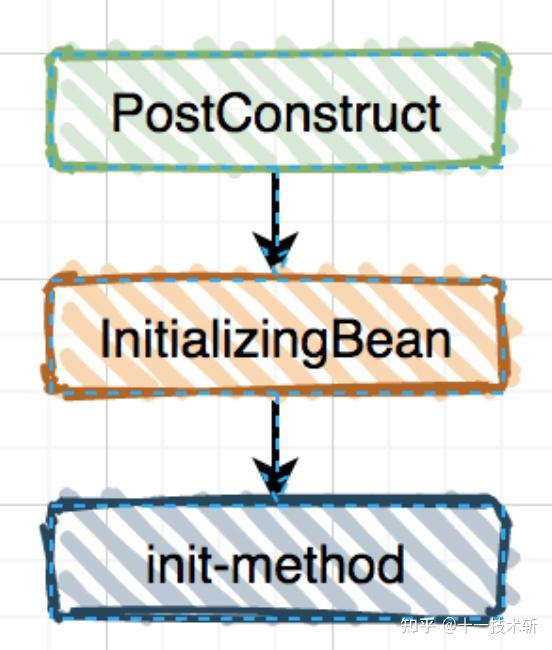 Spring 中那些让你爱不释手的代码技巧 - 知乎