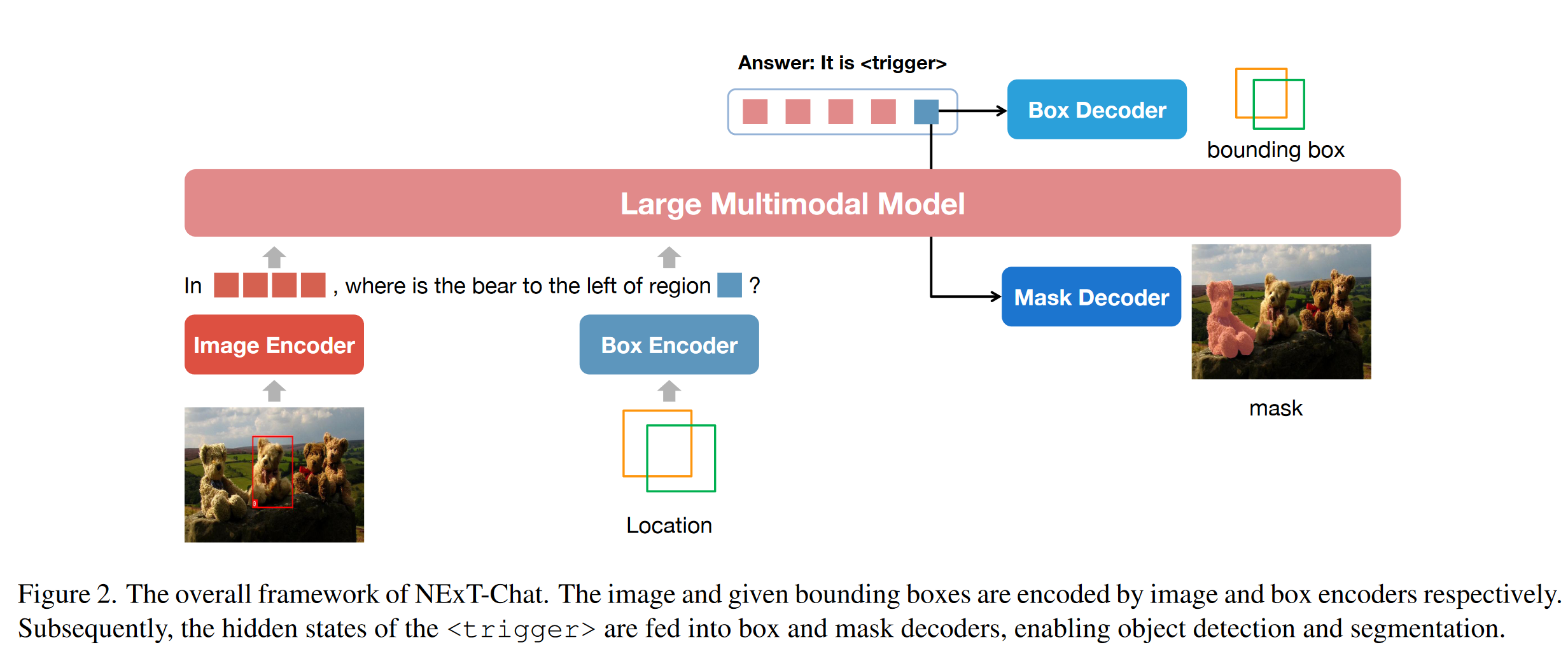 [2023.12.11]LMM近期进展 - 知乎