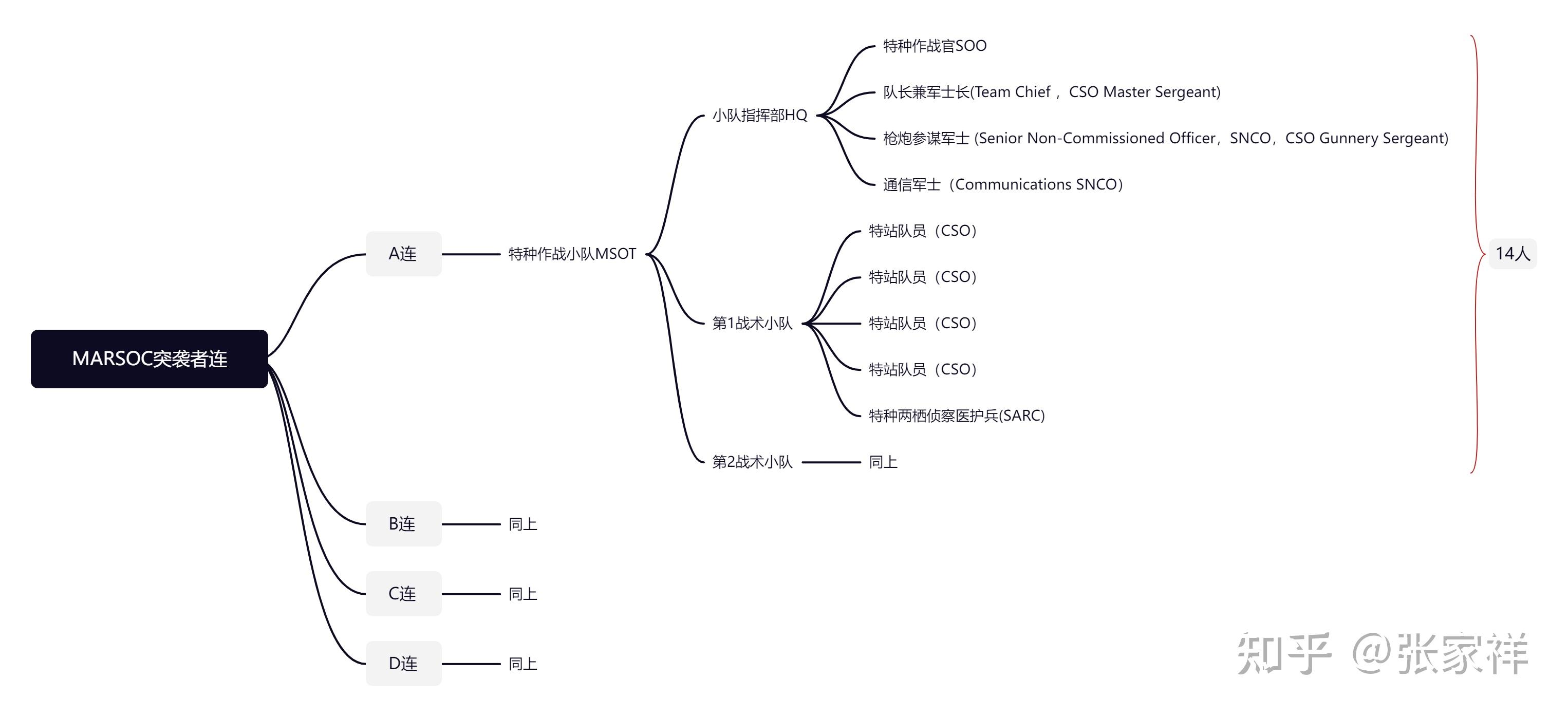 美国海军陆战队特种作战司令部MARSOC指南 - 知乎
