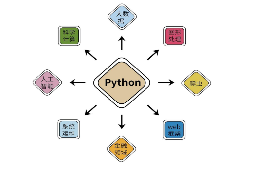 Python零基础教程（内附：python全套学习资料）从零到壹，手把手教学。 2640