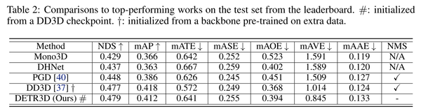 BEV下的纯视觉目标检测-DETR3D - 知乎
